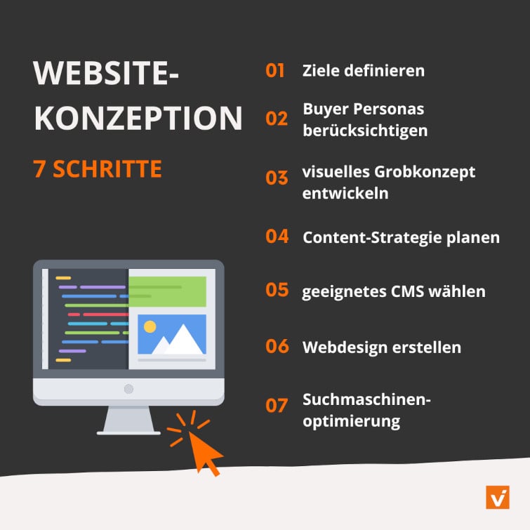In 7 Schritten zur Website-Konzeption